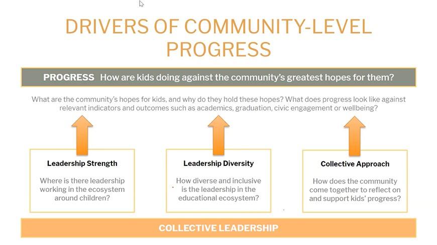 Understanding Community Perspectives and Impact | Teach For All